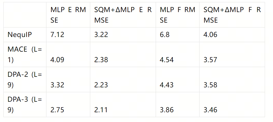DeePMD-GNN: Integrating External Graph Neural Network Potentials into ...